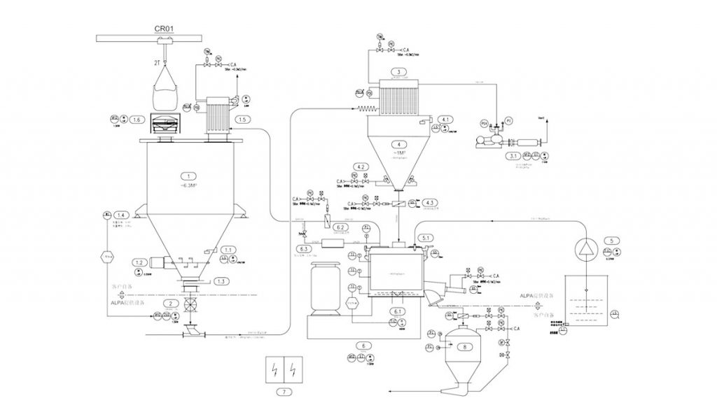 High-speed Blender – ALPA Powder Equipment