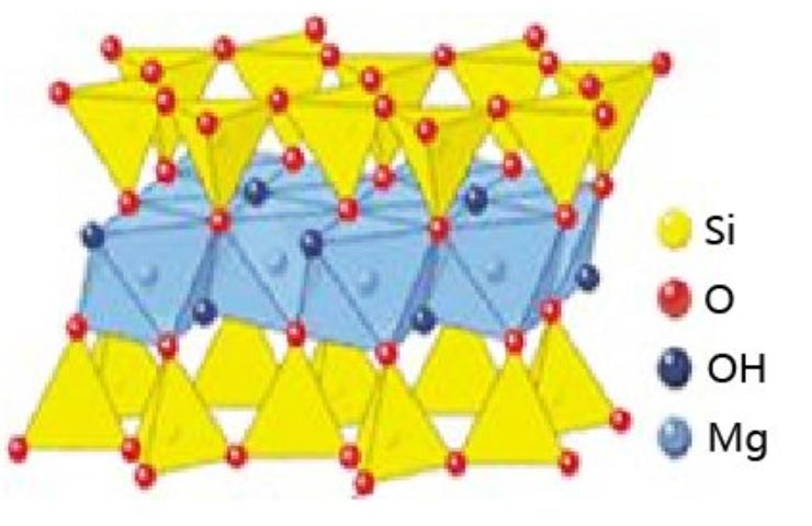 The processing and application of talc - ALPA Powder Technology